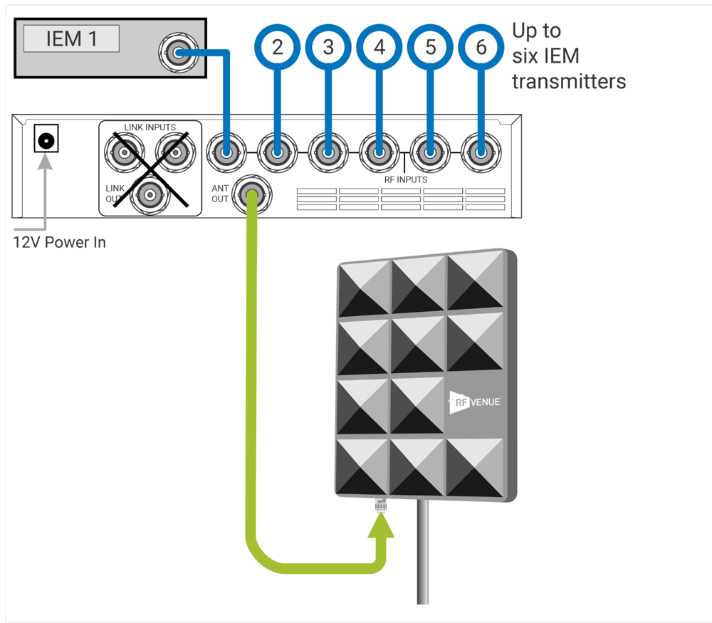 Cp Stage™ Antenna